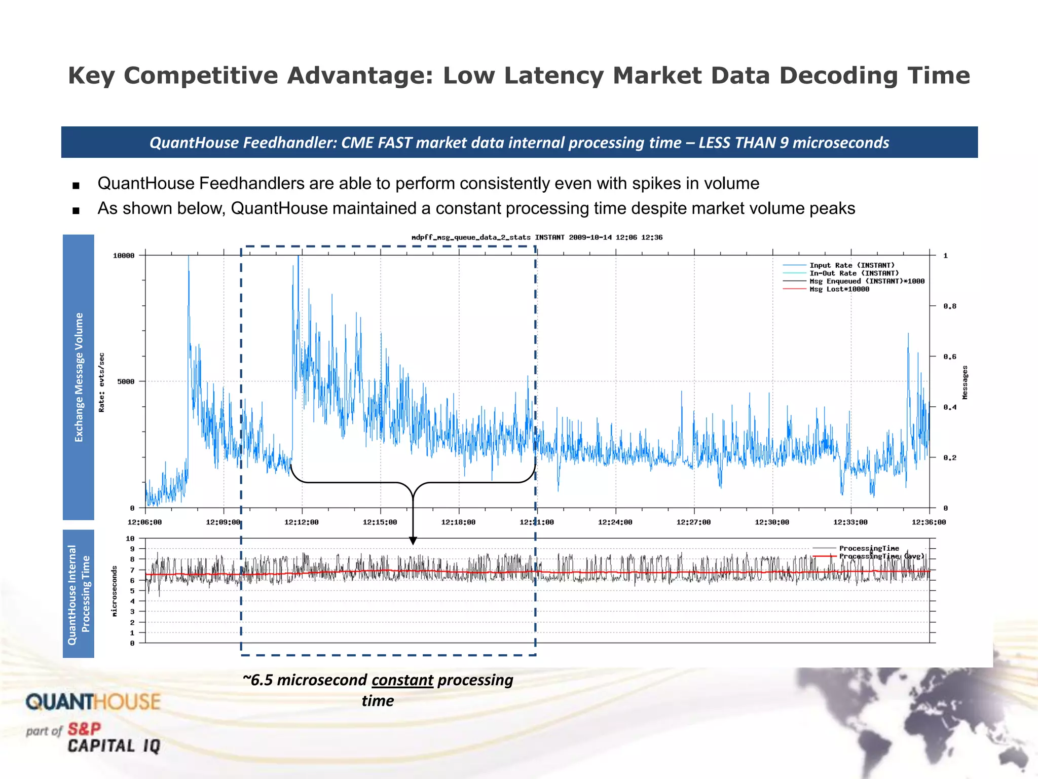 QuantHouse - Man vs Machine | PDF