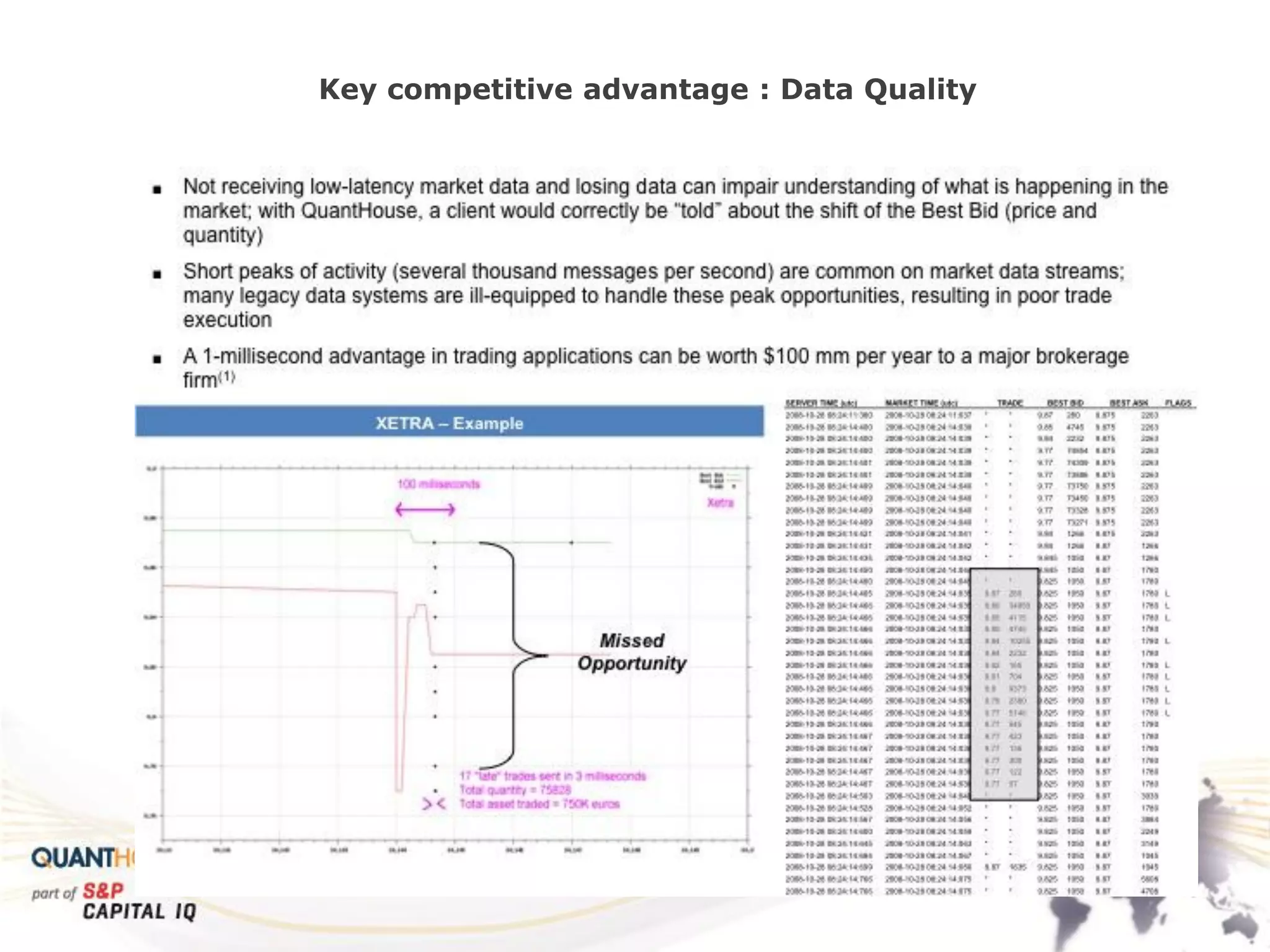 QuantHouse - Man vs Machine | PDF