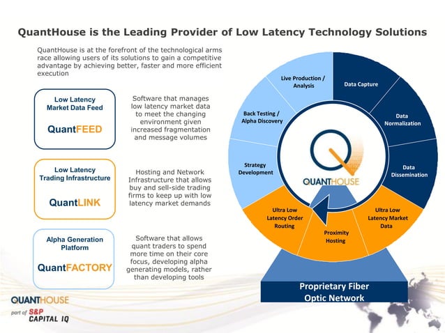 QuantHouse - Man vs Machine | PPT