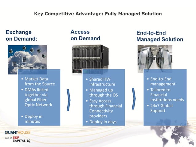 QuantHouse - Man vs Machine | PPT