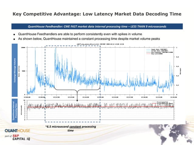 QuantHouse - Man vs Machine | PPT