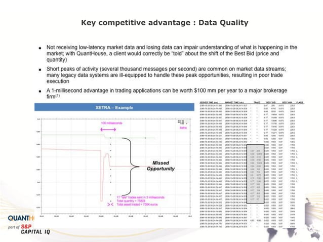 QuantHouse - Man vs Machine | PPT