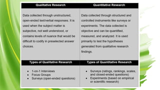 Quanti-Quali Difference.pptx