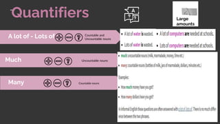 Quantifers PowerPoint; ILI MD, Grammar E5, Chapter 6, concept 6.8.pptx