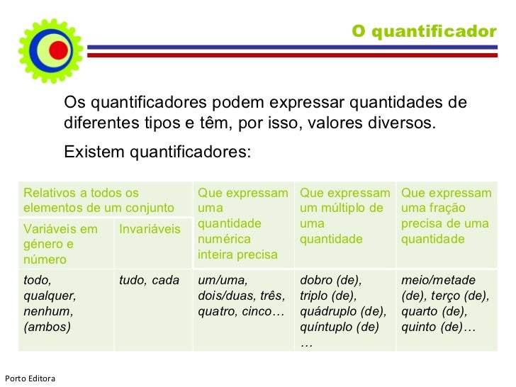 Quantificador