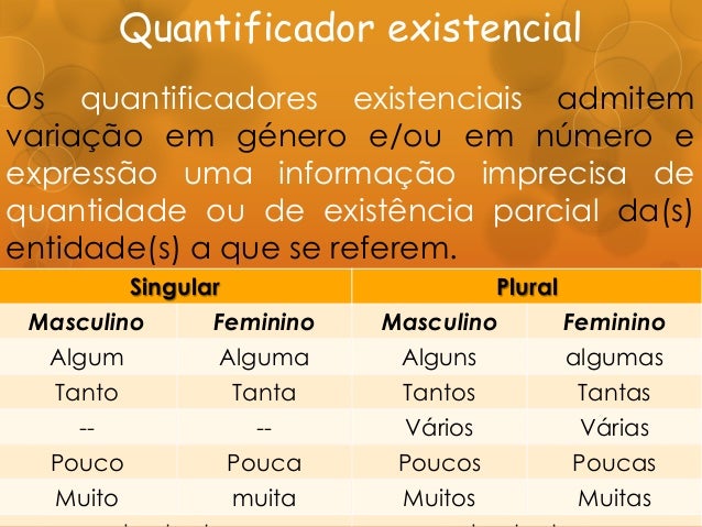 Quantificadores & Adjetivos