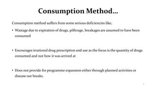 QUANTIFICATION OF DRUGS | PPTX