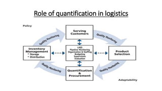 quantification methods lecture7.2022.pptx