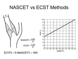 Quantification of ica stenosis(정혜선) 20110331 | PPT