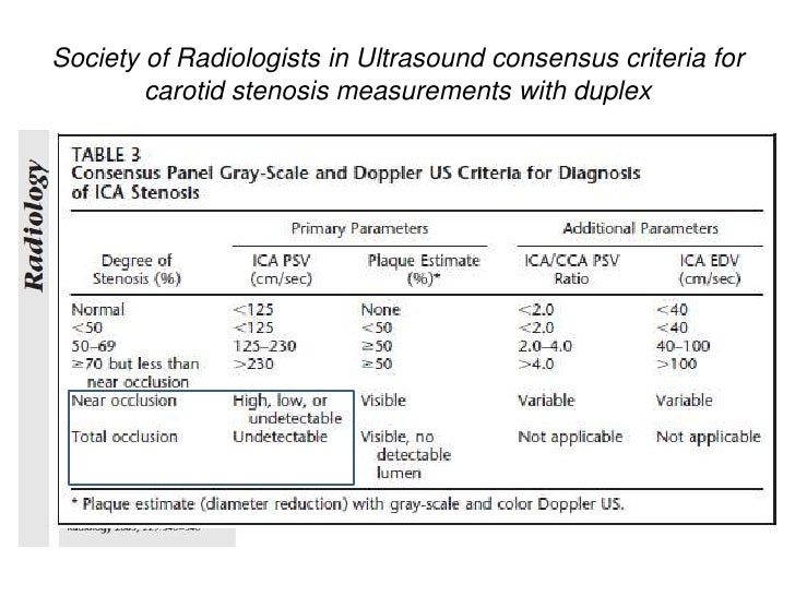 Quantification of ica stenosis(정혜선) 20110331