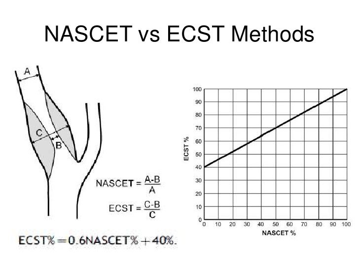 Quantification of ica stenosis(정혜선) 20110331