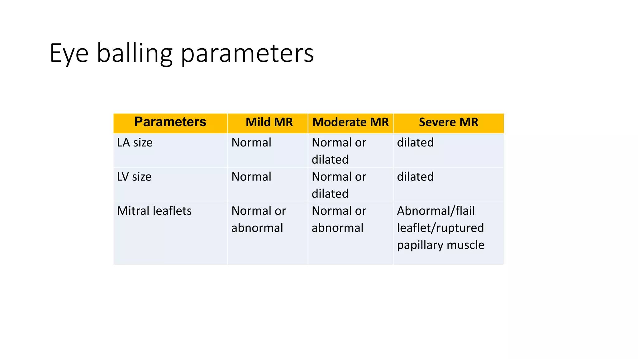 Quantification of mitral regurgitation by PISA | PPTX