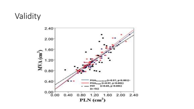 Quantification of mitral regurgitation by PISA | PPTX | Heart and ...