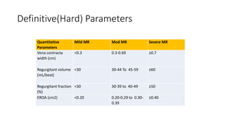 Quantification of mitral regurgitation by PISA | PPTX
