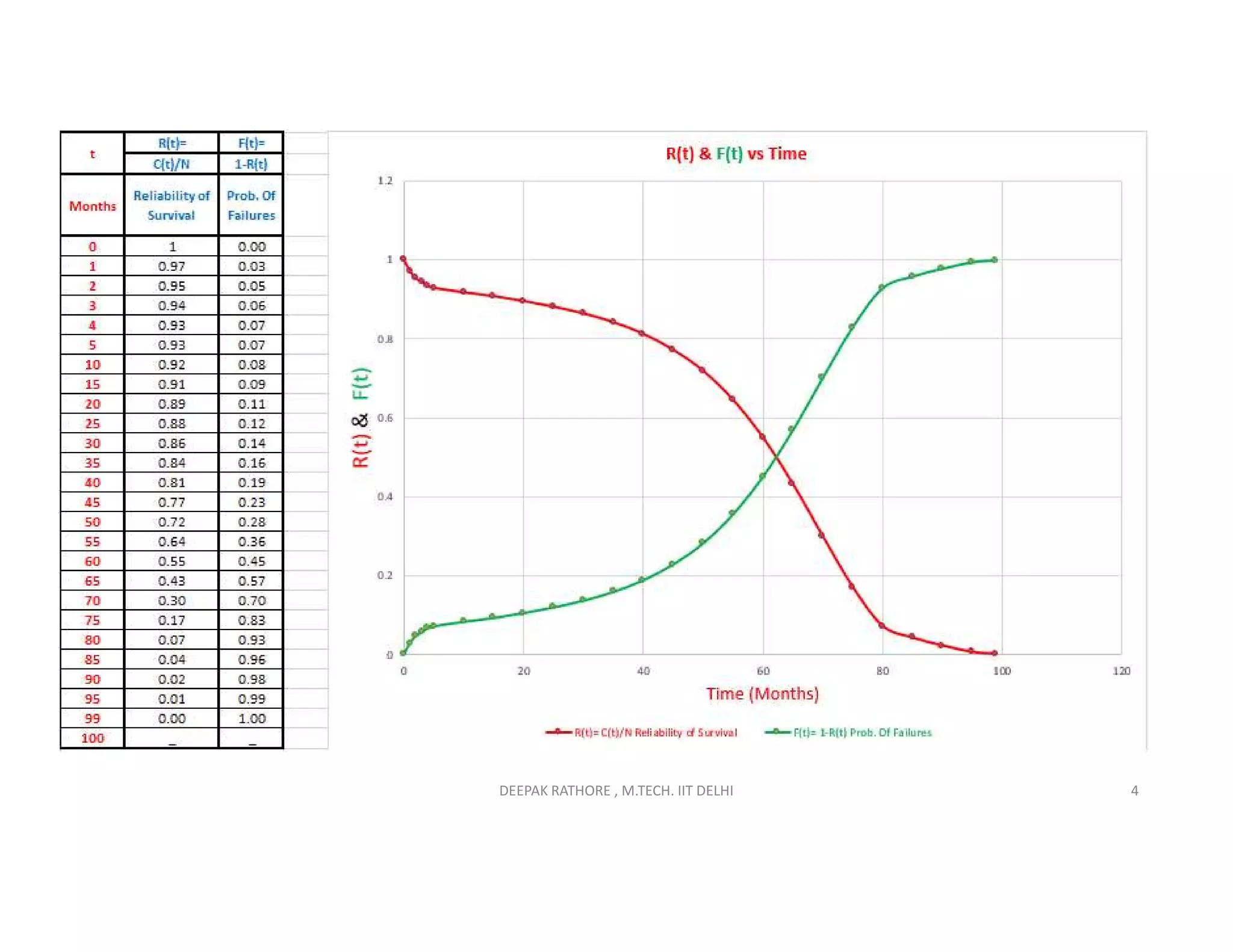 Quantification of MTBF & MTTR from Field or Test Data | PDF