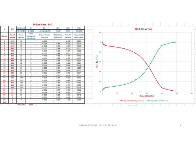 Quantification of MTBF & MTTR from Field or Test Data | PDF | Business ...