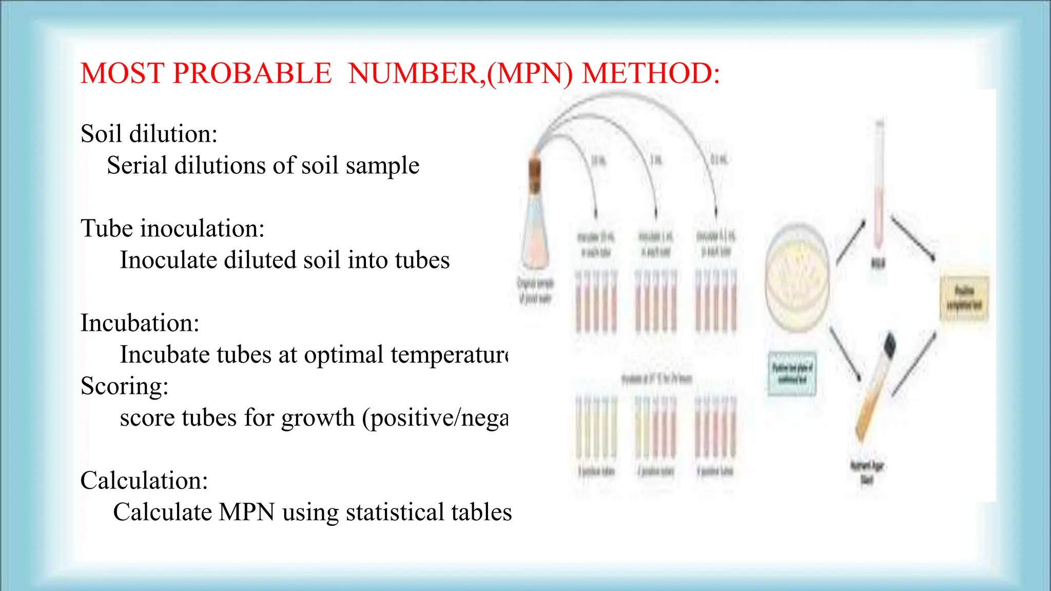 quantification of soil microbes-1-1.pptx