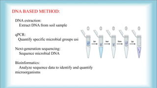 quantification of soil microbes-1-1.pptx
