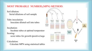 quantification of soil microbes-1-1.pptx