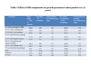 Quantification of sri components on growth, yield and economics of rice ...