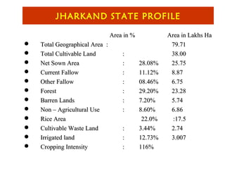 Quantification of sri components on growth, yield and economics of rice ...
