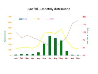 Quantification of sri components on growth, yield and economics of rice ...