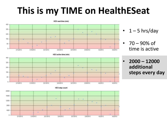 The Quantified Self Movement | PPT