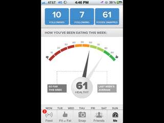 Quantified self meetup | PPT