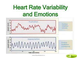 Quantifying and Treating Stress | PPT