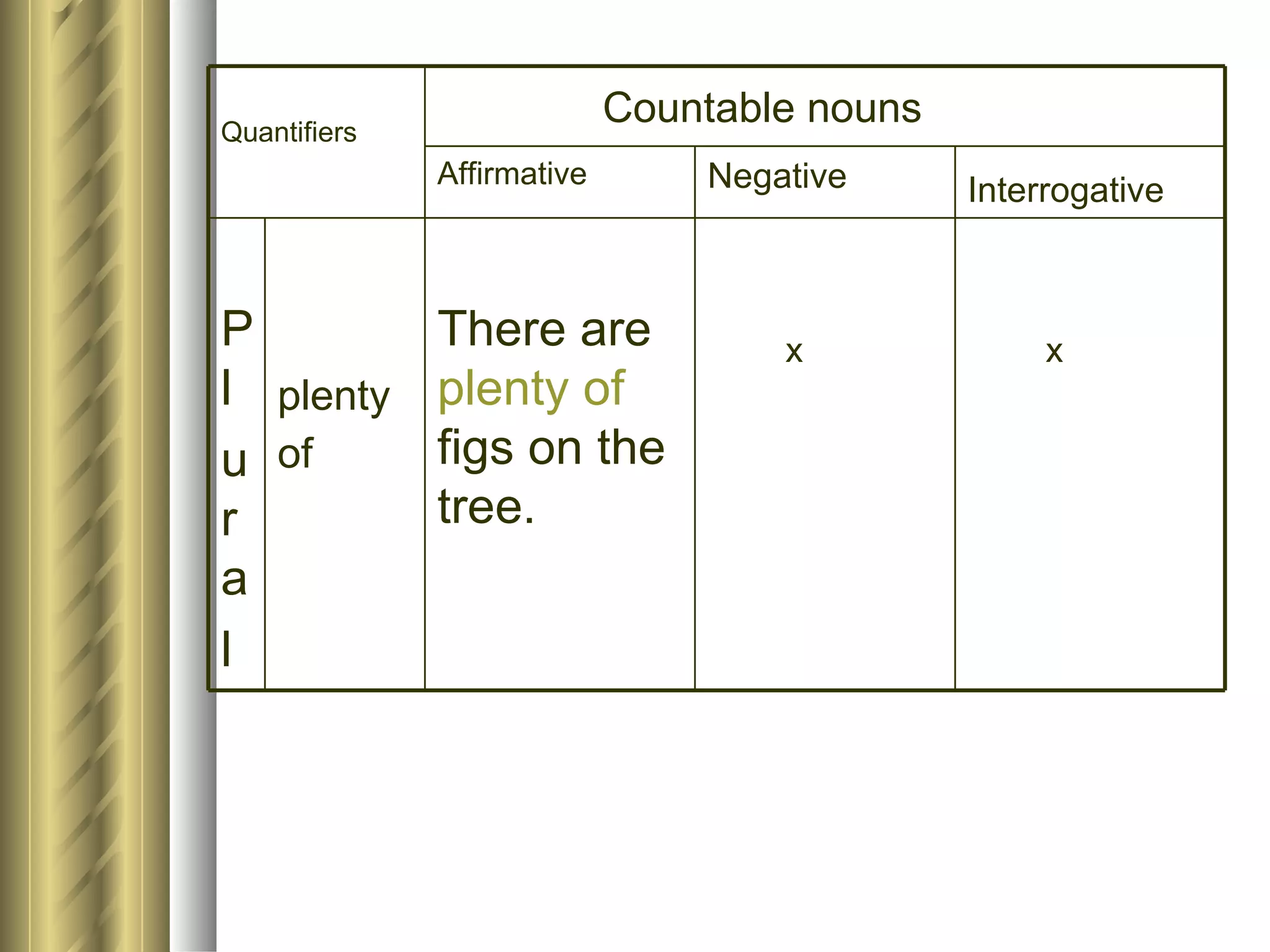 Quantifiers | PPT