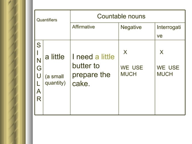 Quantifiers | PPT