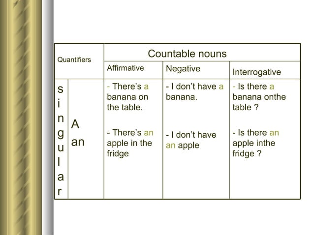 Quantifiers | PPT