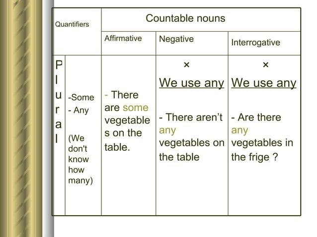 Quantifiers | PPT