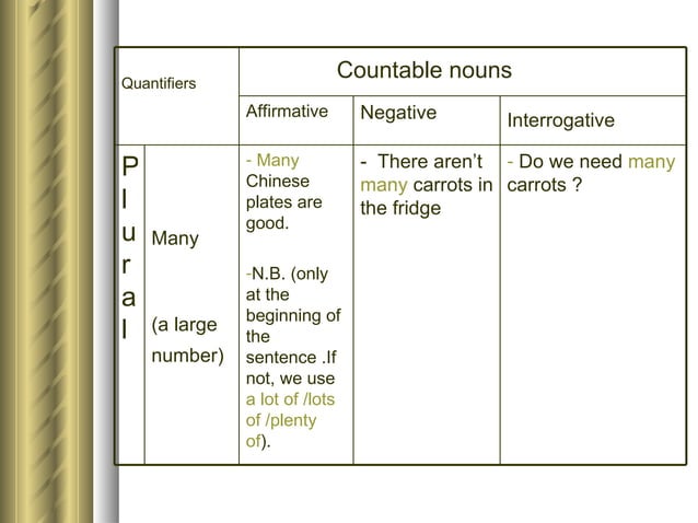 Quantifiers | PPT