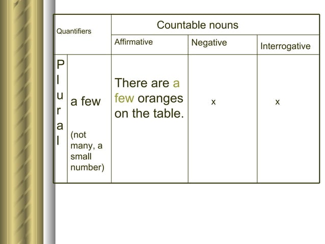 Quantifiers | PPT