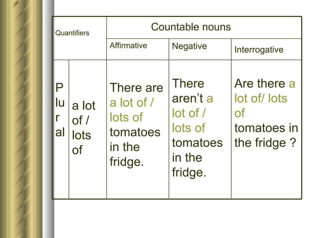 Quantifiers | PPT