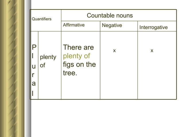 Quantifiers | PPT