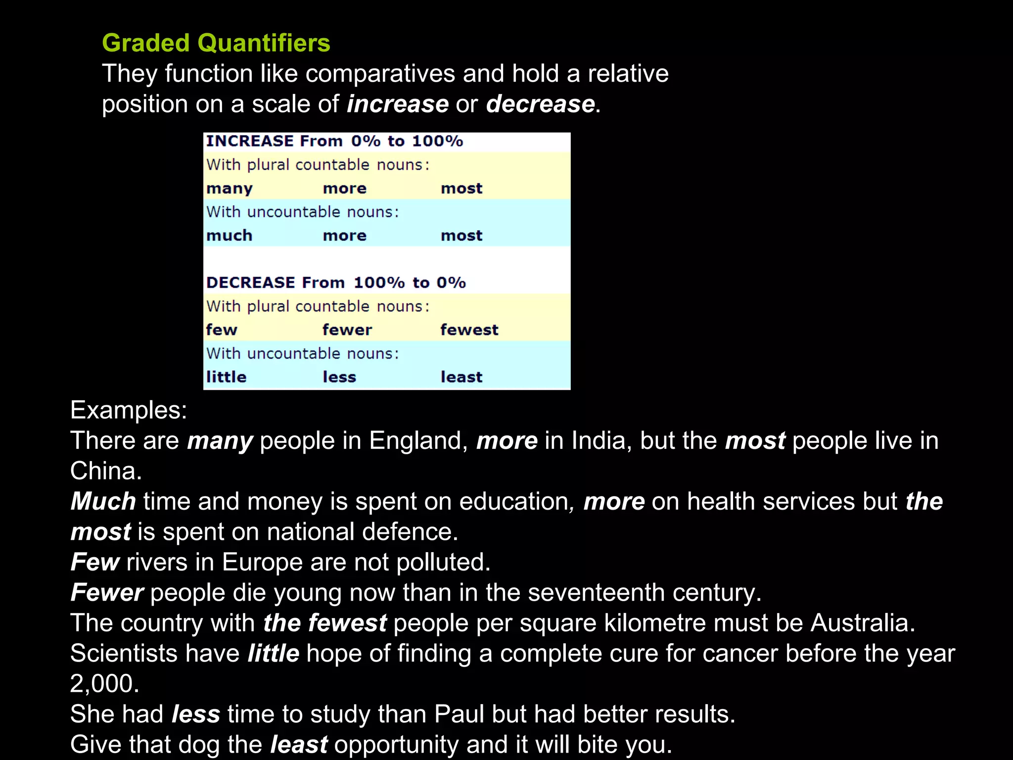 Quantifiers | PPT | World Cuisines | Food & Drink