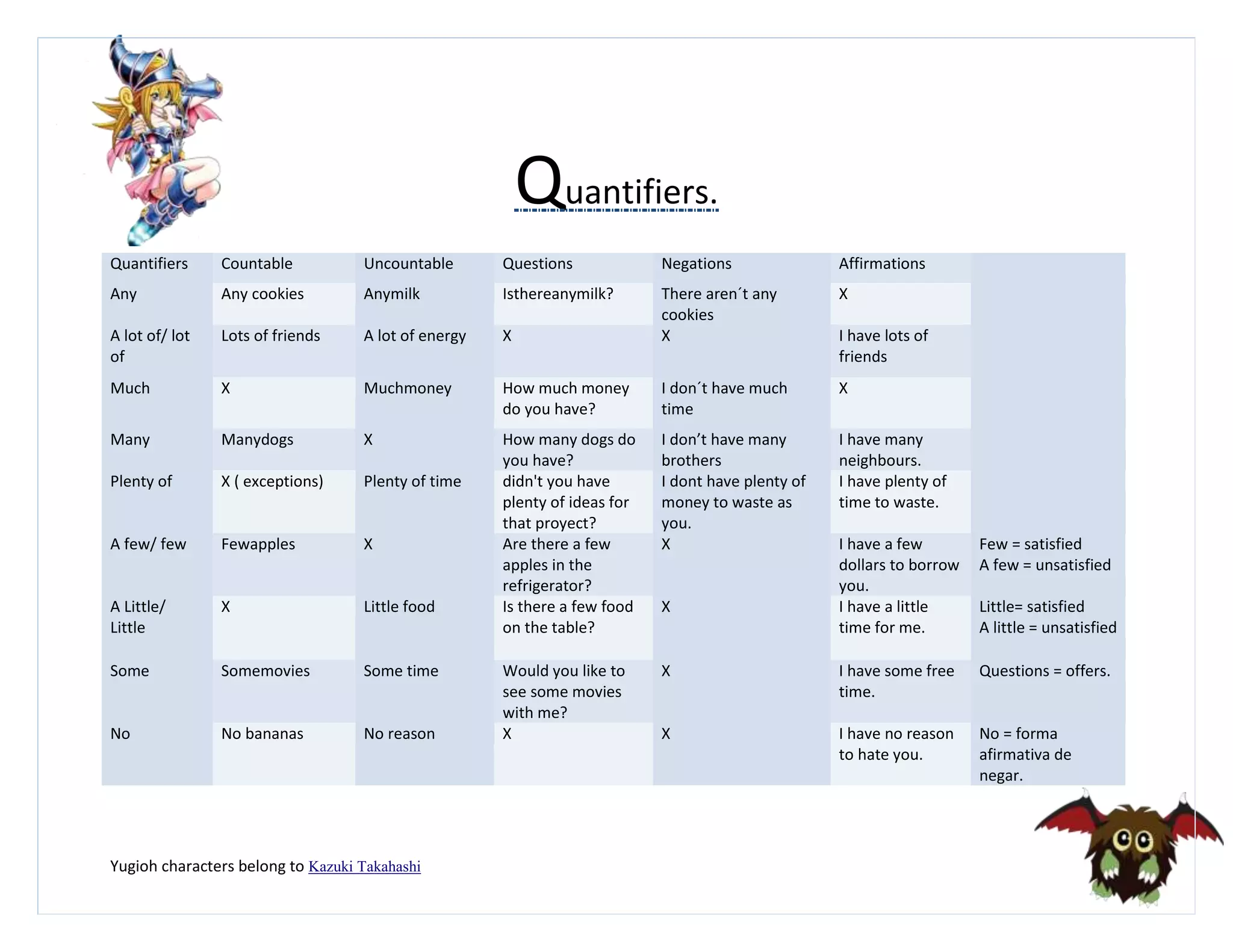 Quantifiers | PPT