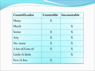 Quantifiers 121029221514-phpapp01 | PPT