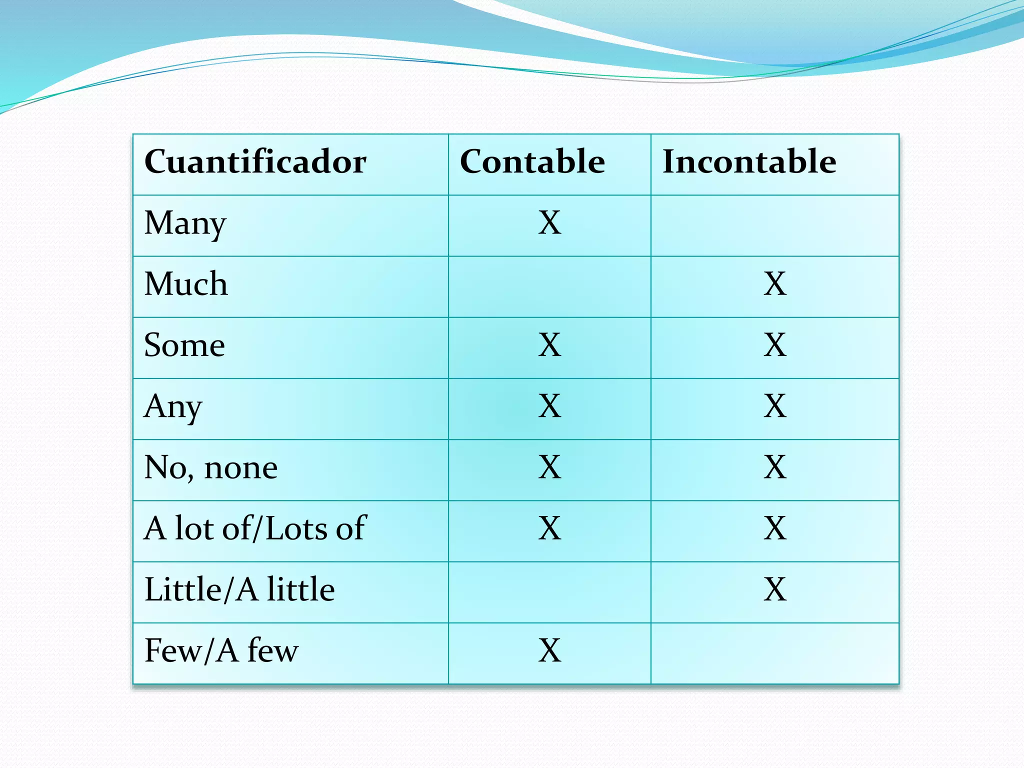 Quantifiers | PPTX