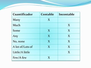 Quantifiers | PPTX