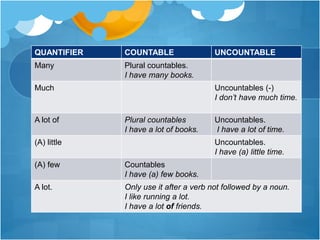 Quantifiers | PPTX