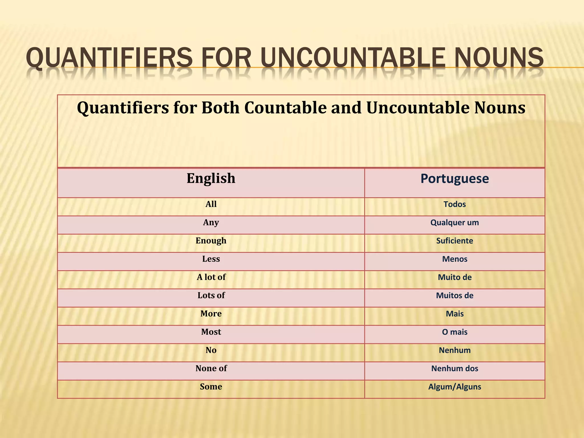 Quantifiers | PPT