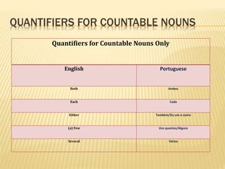 Quantifiers | PPT