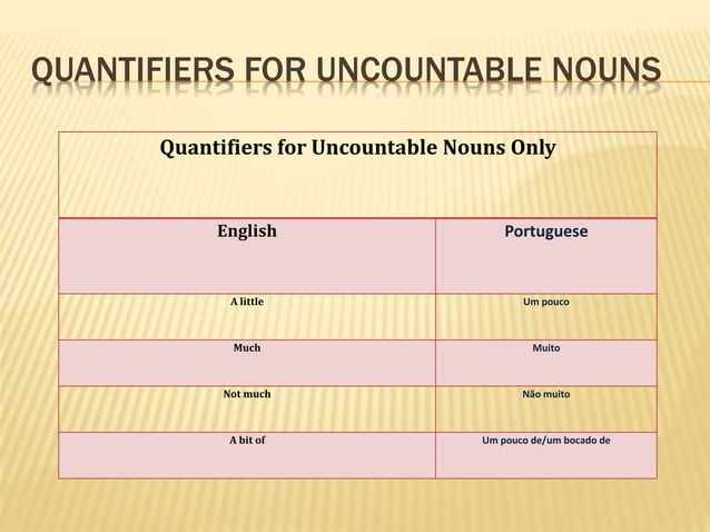 Quantifiers | PPT