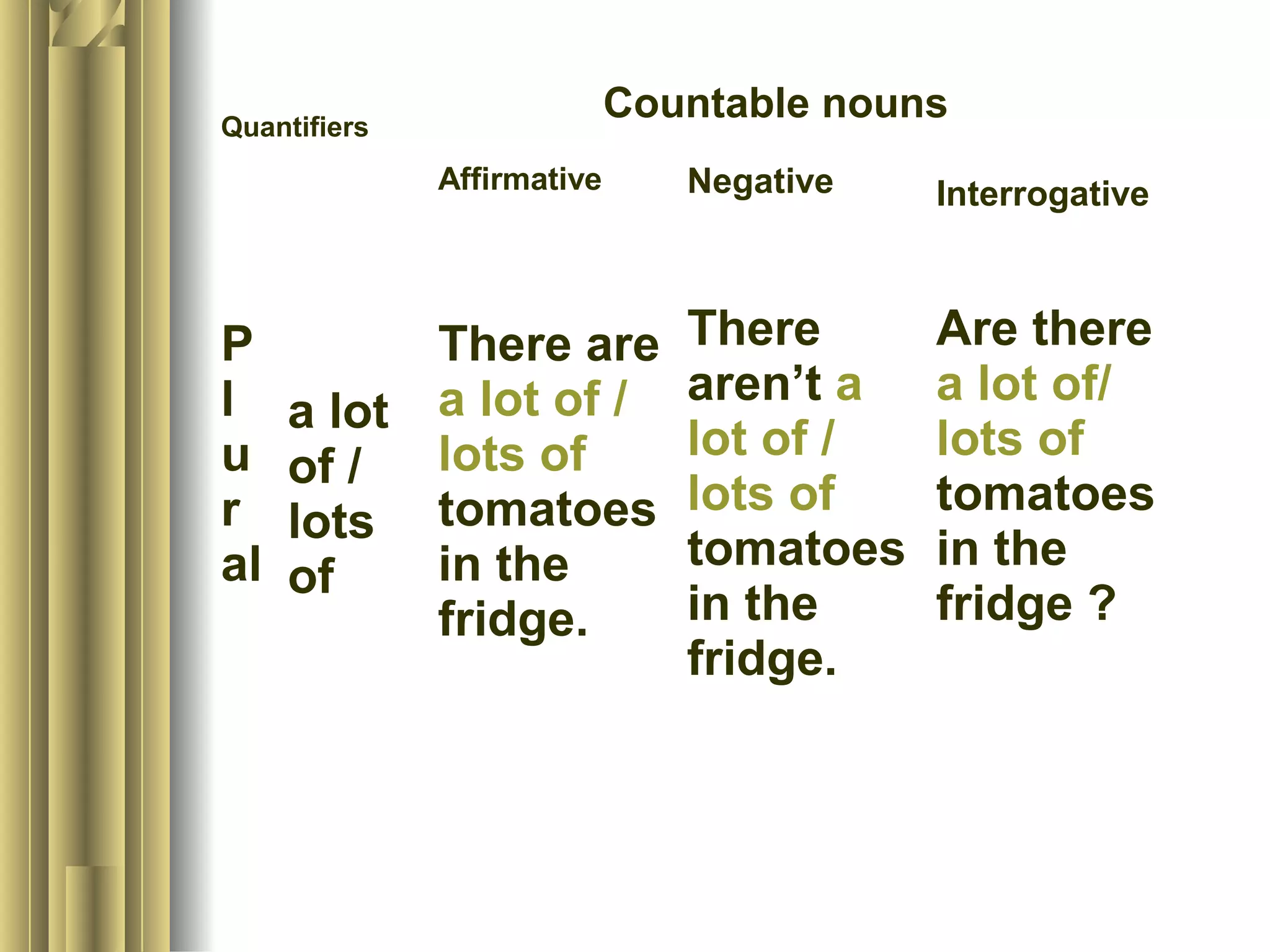 Quantifiers | PPT