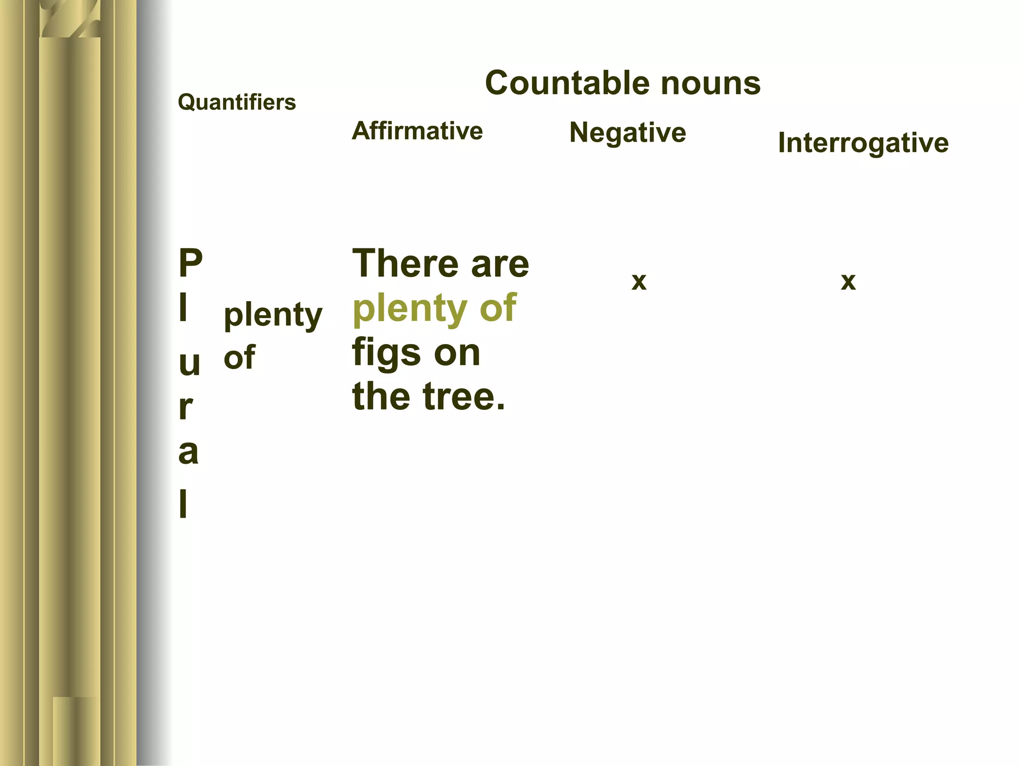 Quantifiers | PPT
