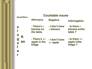 Quantifiers | PPT