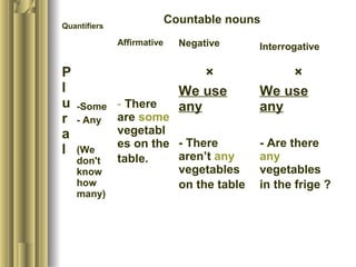Quantifiers | PPT